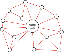 What is a MANET? | Insights | Steatite