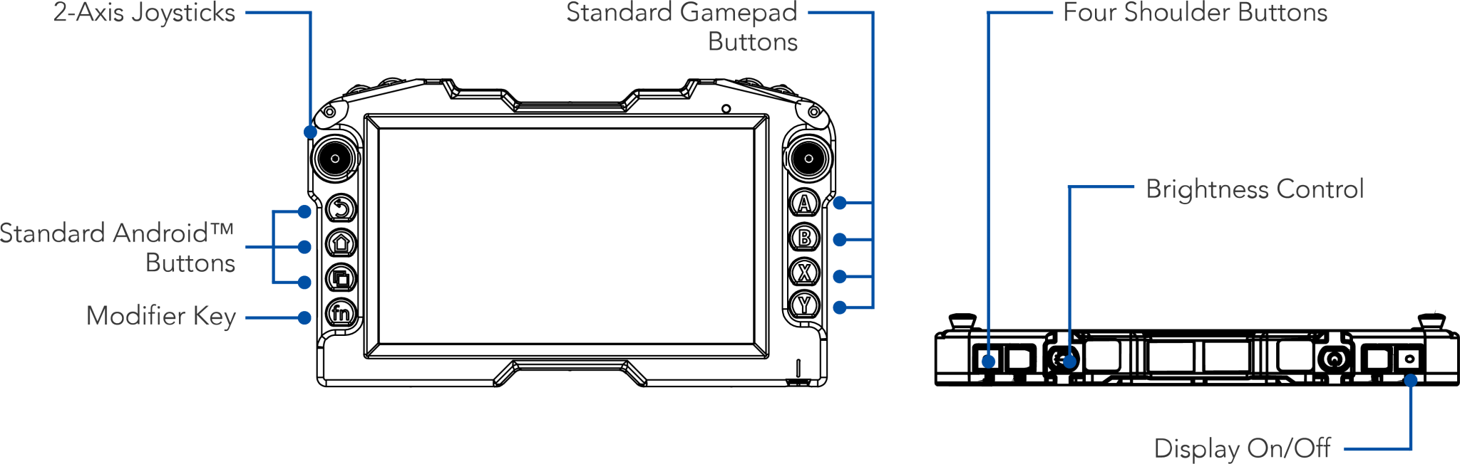 Rugged Display & Controller Specification | Wave Relay© MANET | Steatite
